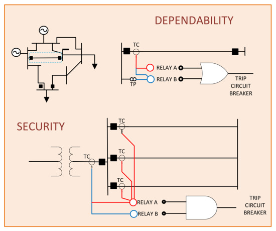 Automatic Overcurrent Protection Coordination after Distribution ...