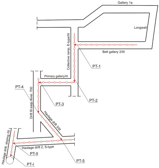 Thermal Imaging Study to Determine the Operational Condition of a ...