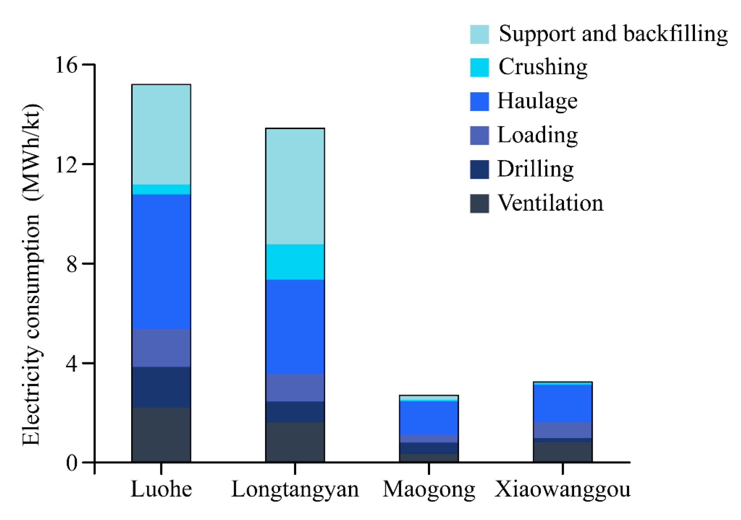 Energies | Free Full-Text | Climate Impact of China’s Promotion of the ...