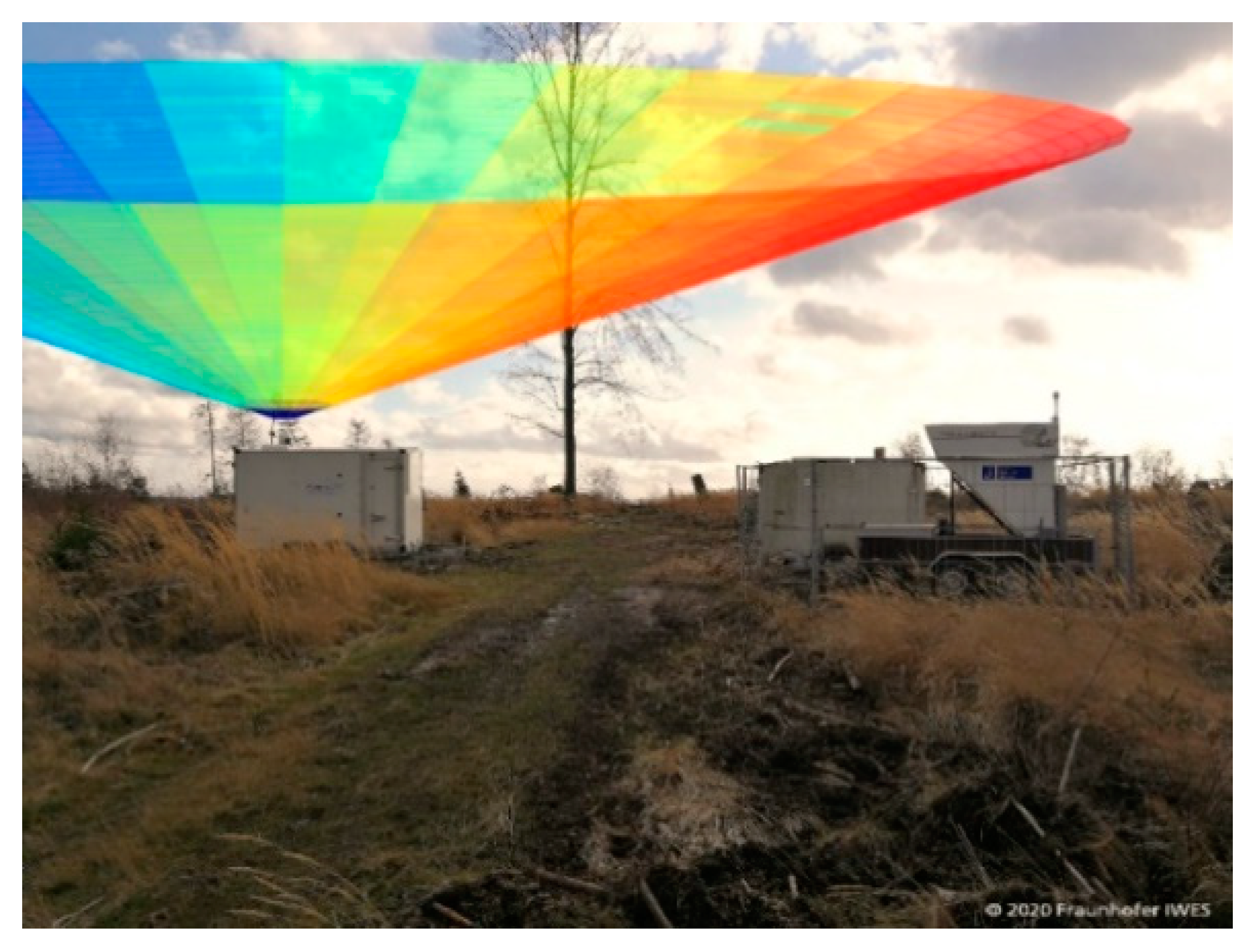 Advancing Wind Resource Assessment in Complex Terrain with Scanning Lidar Measurements