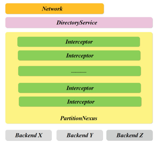 Designing a Smart Gateway for Data Fusion Implementation in a Distributed Electronic System Used ...