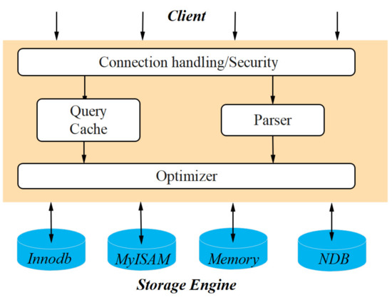 Designing a Smart Gateway for Data Fusion Implementation in a Distributed Electronic System Used ...