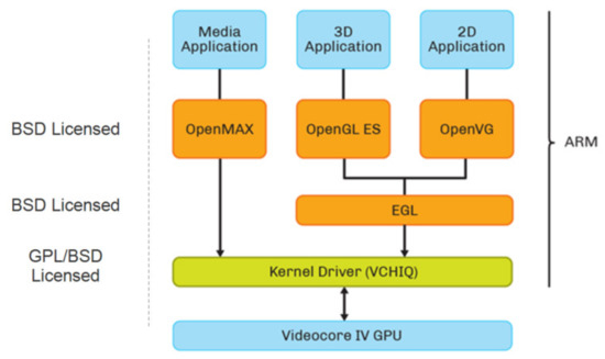 Designing a Smart Gateway for Data Fusion Implementation in a Distributed Electronic System Used ...