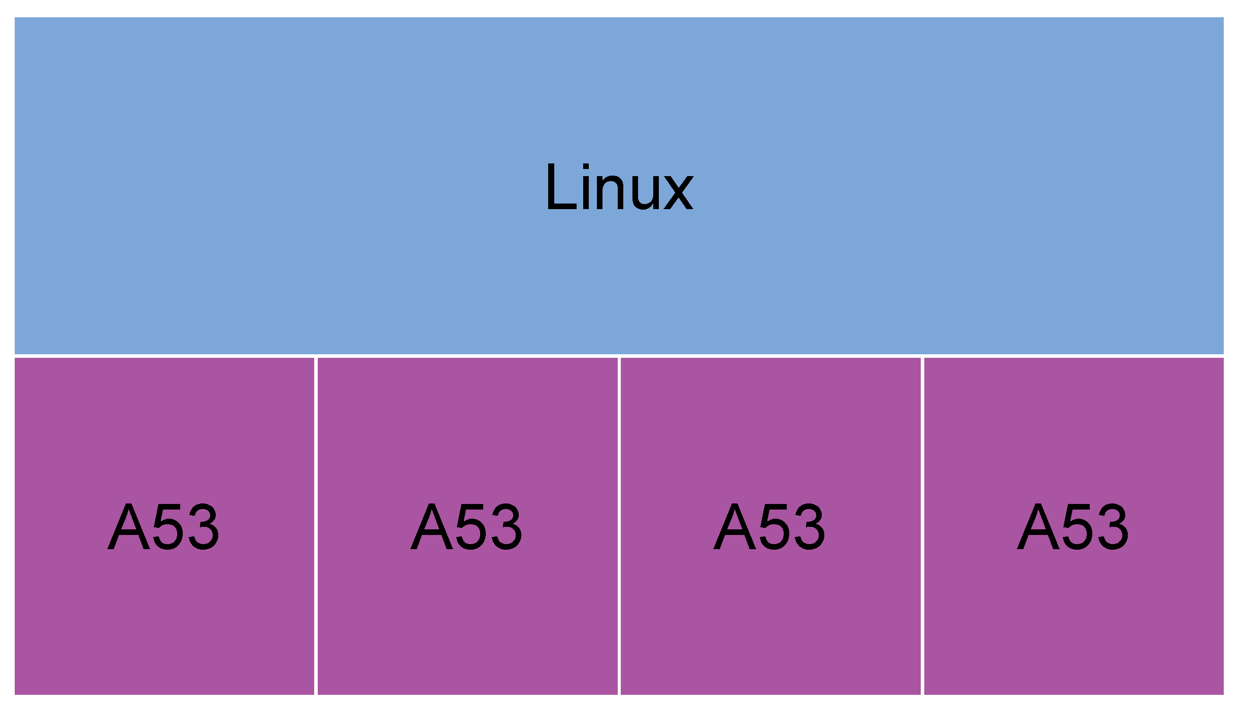 Evaluating Latency in Multiprocessing Embedded Systems for the Smart Grid