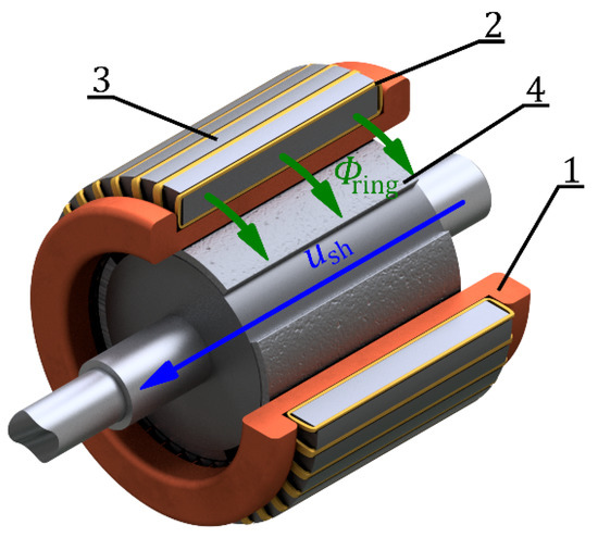 Method of Limiting Shaft Voltages in AC Electric Machines