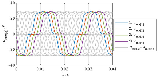 Method of Limiting Shaft Voltages in AC Electric Machines