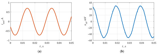 Method of Limiting Shaft Voltages in AC Electric Machines