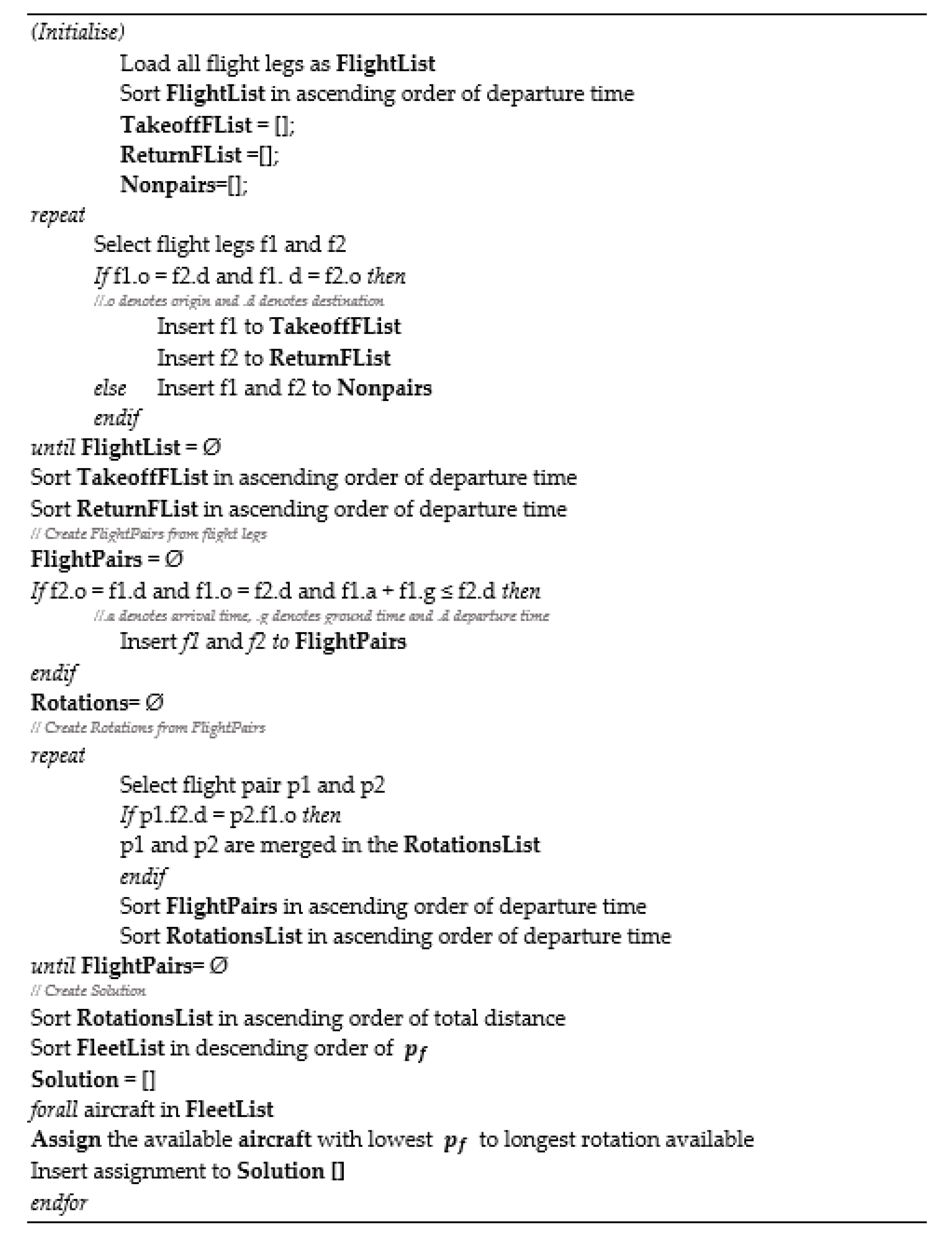 Two-Phase Heuristic Algorithm for Integrated Airline Fleet Assignment and Routing Problem