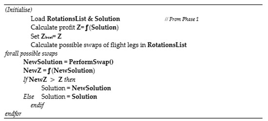 Two-Phase Heuristic Algorithm for Integrated Airline Fleet Assignment and Routing Problem