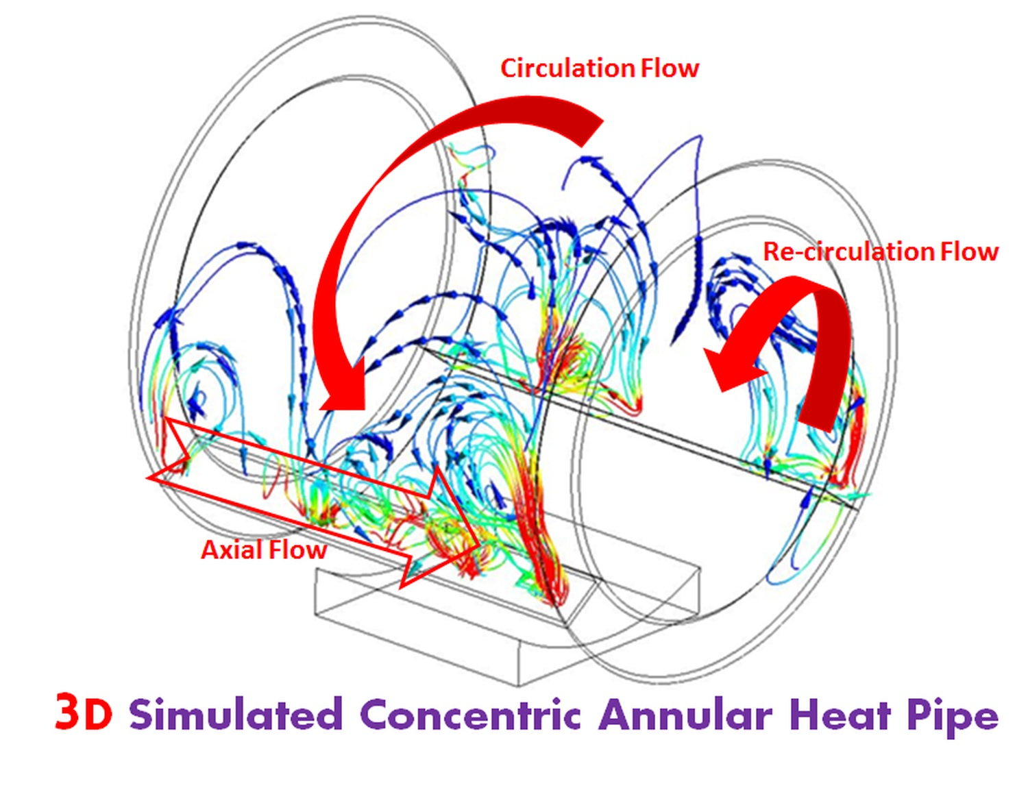 Energies | Free Full-Text | Thermal and Flow Simulation of Concentric Annular Heat Pipe with ...