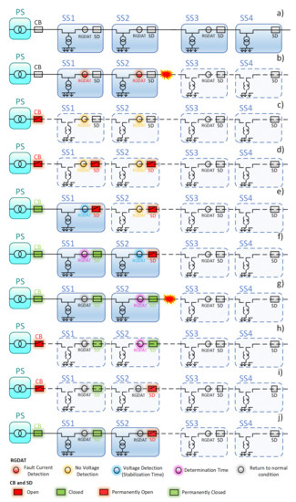 Energies | Free Full-Text | Optimization of IEDs Position in MV Smart Grids through Integer ...
