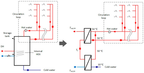 Overview of Solutions for the Low-Temperature Operation of Domestic Hot ...