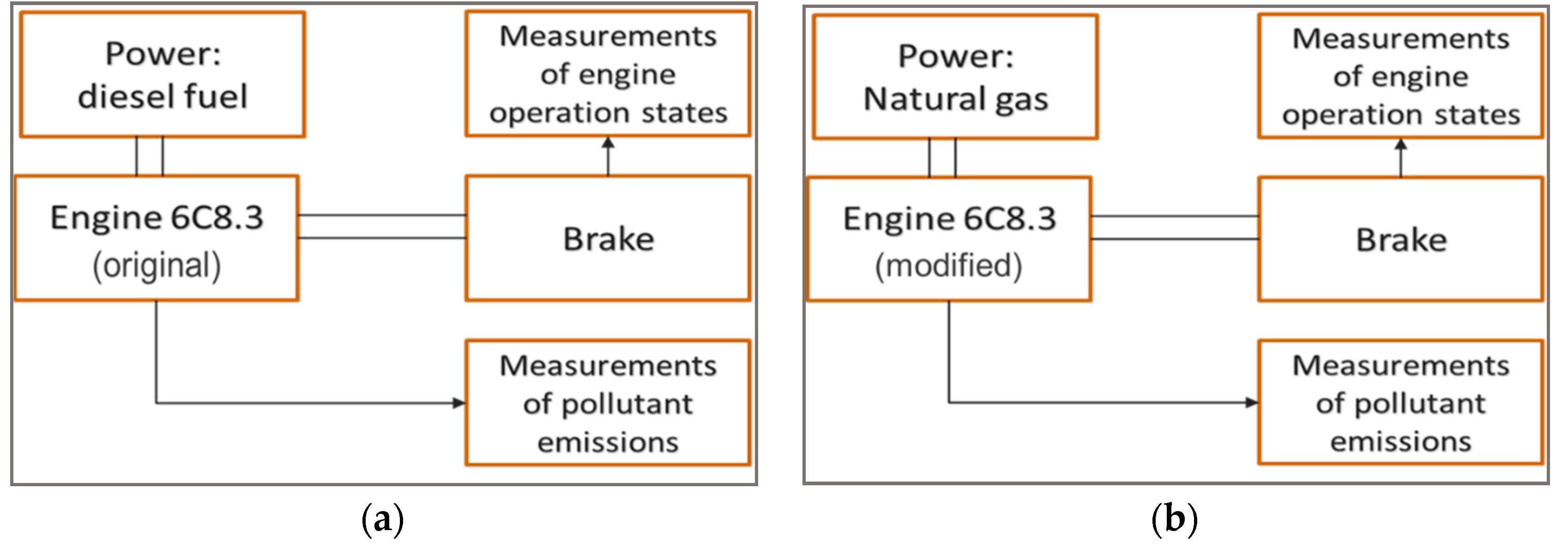 Assessment of the Environmental Impact of Using Methane Fuels to Supply ...
