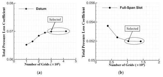 Corner Separation Control Using a New Combined Slotted Configuration in ...