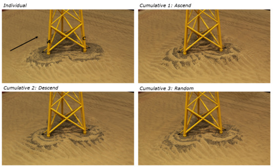 Experimental Evaluation of Dynamic Rock Scour Protection in ...