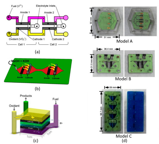 Flow Configurations of Membraneless Microfluidic Fuel Cells: A Review