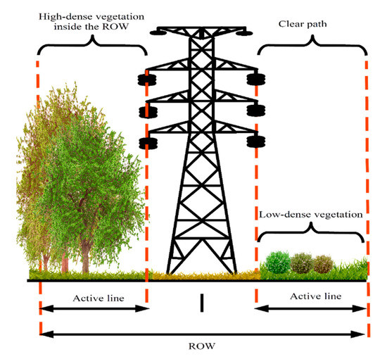 Detection of Vegetation Encroachment in Power Transmission Line Corridor from Satellite Imagery ...
