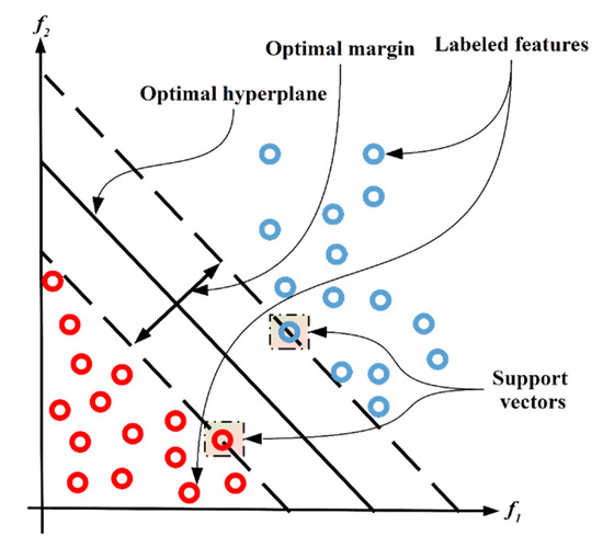 Detection of Vegetation Encroachment in Power Transmission Line ...