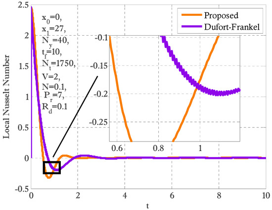 An Explicit Fourth-Order Compact Numerical Scheme for Heat Transfer of ...