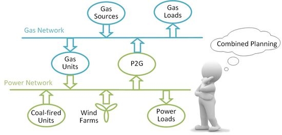 Energies | Free Full-Text | Optimal Planning of Electricity-Natural Gas ...