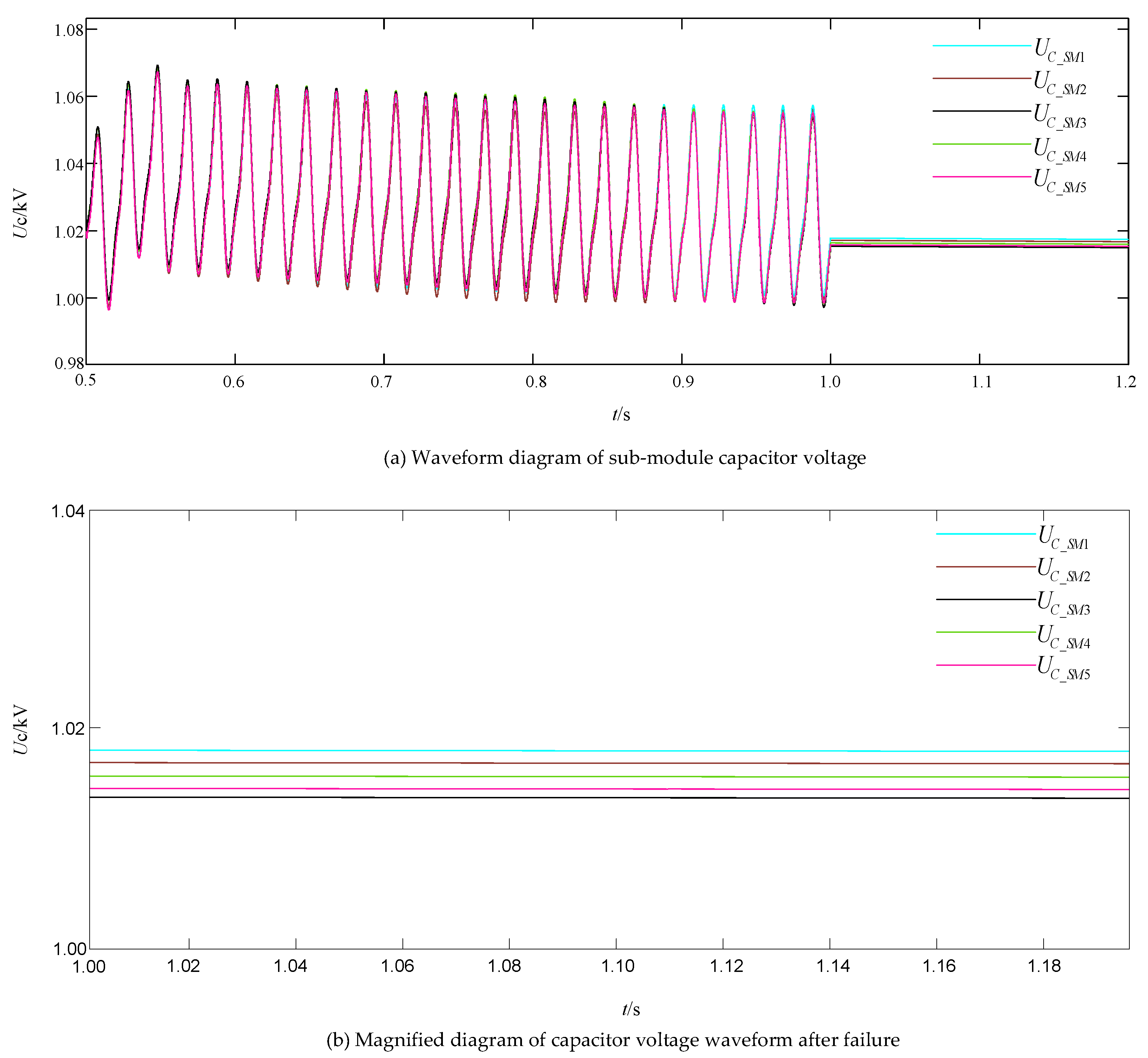 A New MMC Sub-Module Topology with DC Fault Blocking Capability and ...