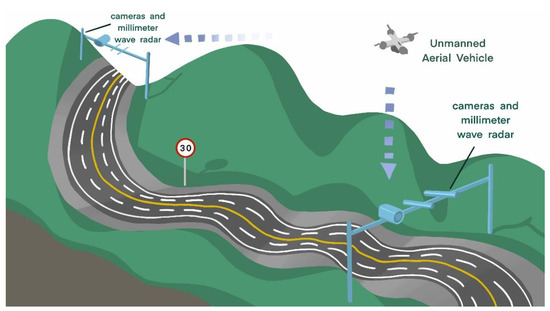 Velocity Prediction Based on Vehicle Lateral Risk Assessment and ...