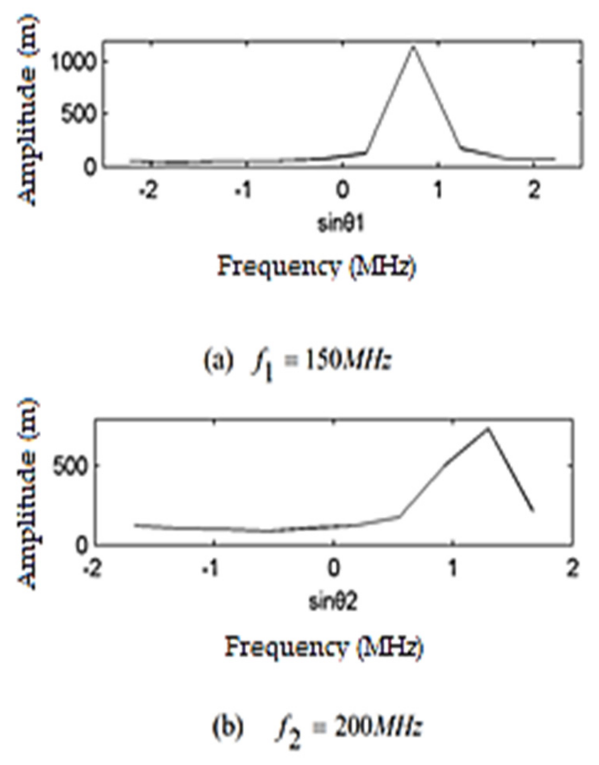 Sound Localization for Ad-Hoc Microphone Arrays