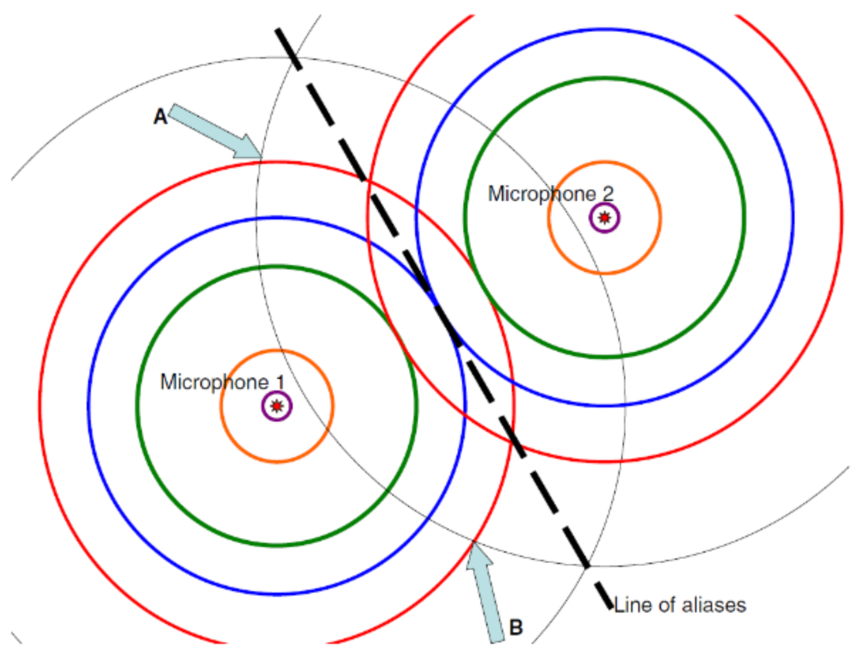 Sound Localization for Ad-Hoc Microphone Arrays