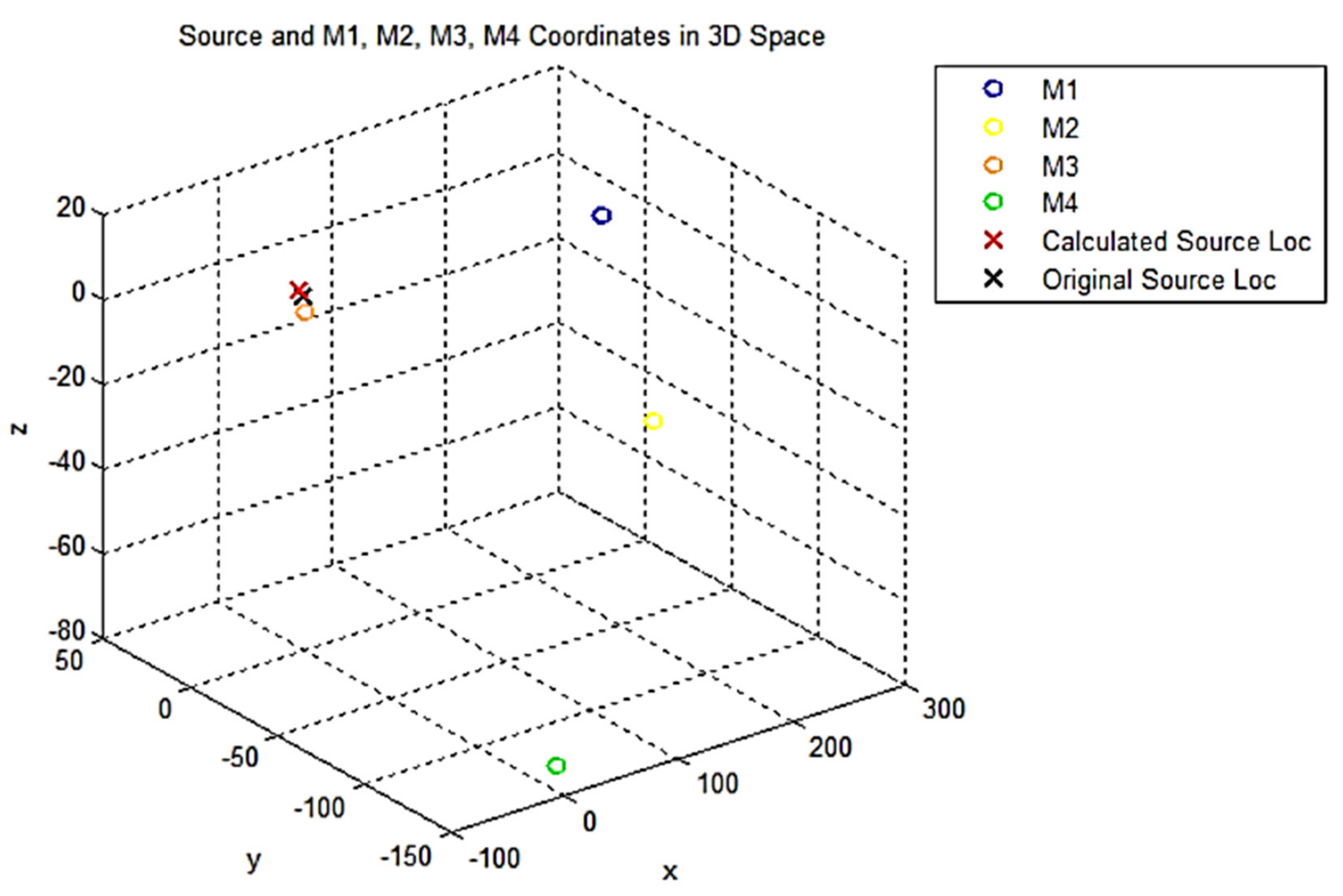 Energies | Free Full-Text | Sound Localization for Ad-Hoc Microphone Arrays