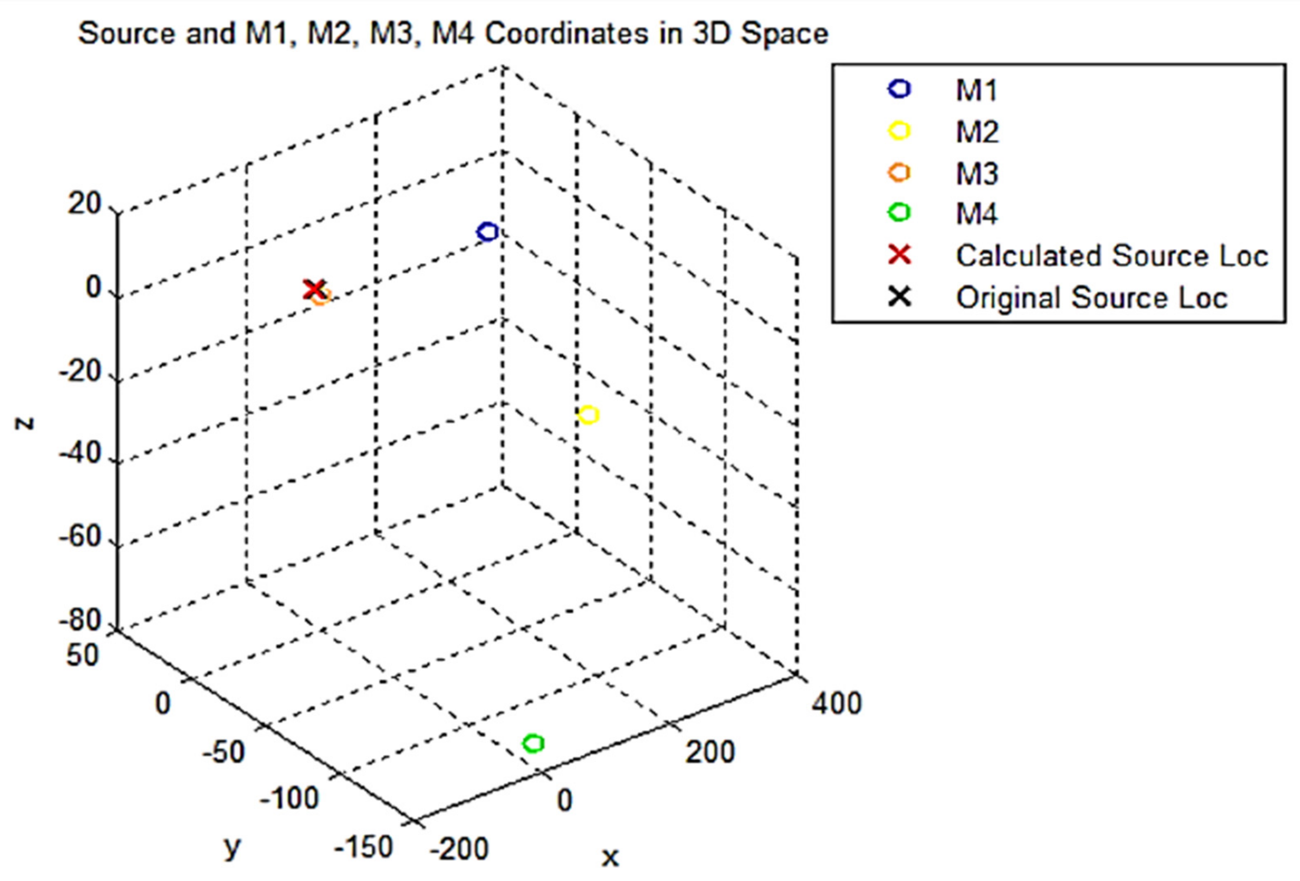 Sound Localization for Ad-Hoc Microphone Arrays
