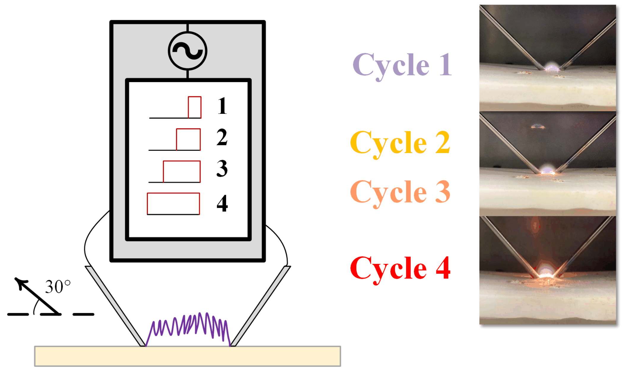 A Novel Framework to Study the Role of Ground and Fumed Silica Fillers ...