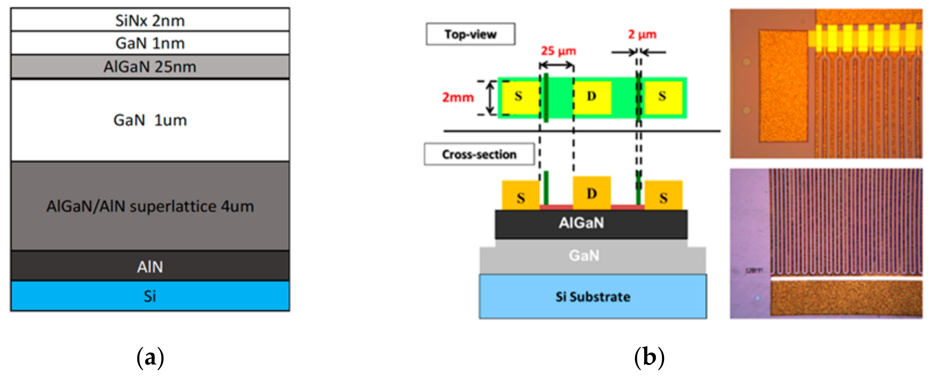 A New GaN-Based Device, P-Cascode GaN HEMT, and Its Synchronous Buck ...