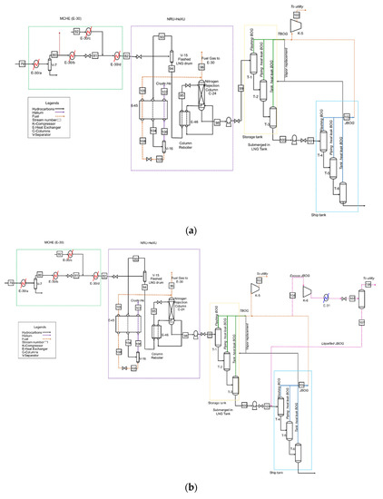 Study on Boil-off Gas (BOG) Minimization and Recovery Strategies from ...
