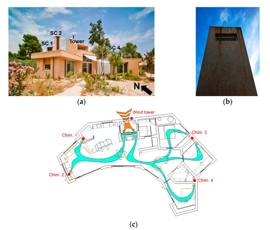 Analysis of the Performance of a Passive Downdraught Evaporative ...