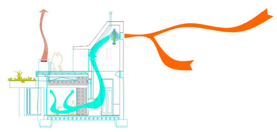 Analysis of the Performance of a Passive Downdraught Evaporative ...