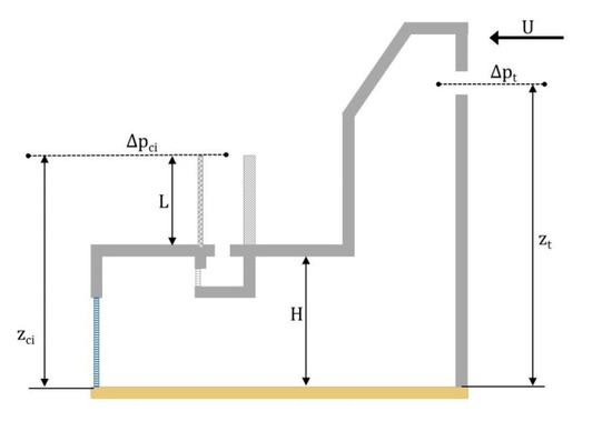 Analysis of the Performance of a Passive Downdraught Evaporative ...