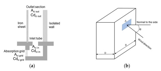 Analysis of the Performance of a Passive Downdraught Evaporative ...