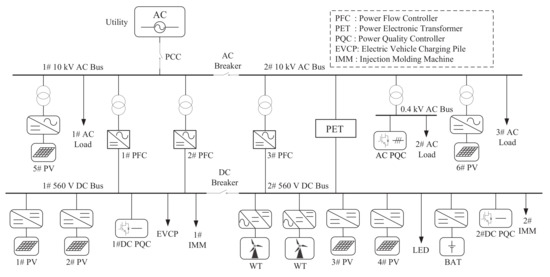 A Bus-Sectionalized Hybrid AC/DC Microgrid: Concept, Control Paradigm ...