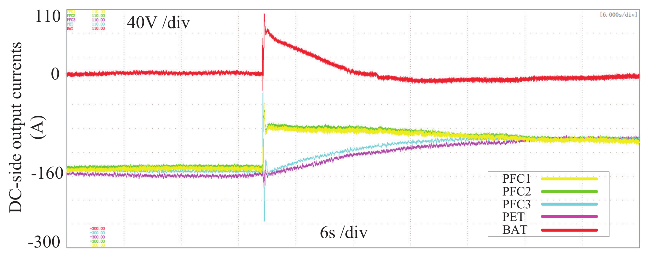 A Bus-Sectionalized Hybrid AC/DC Microgrid: Concept, Control Paradigm ...