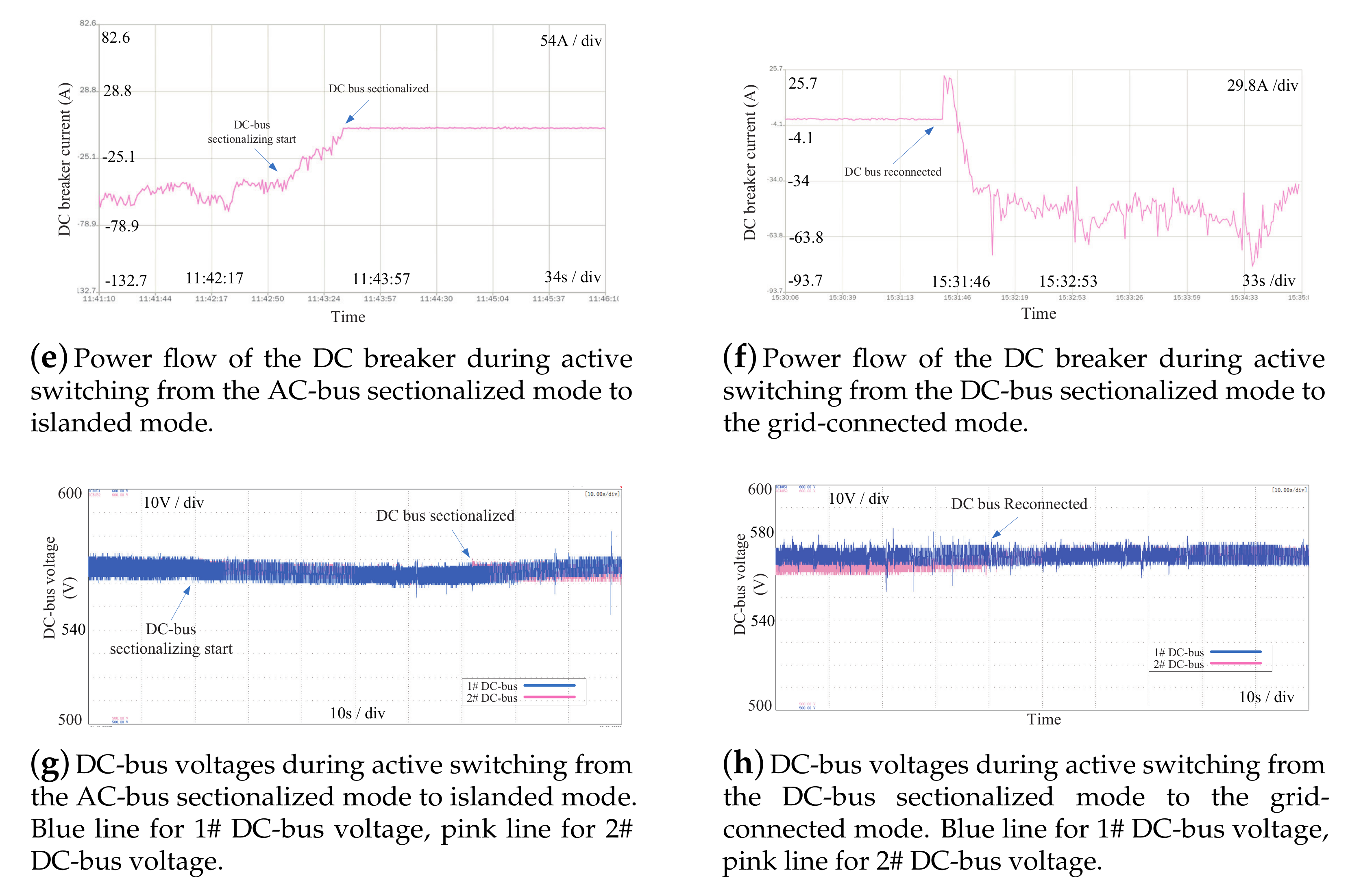 A Bus-Sectionalized Hybrid AC/DC Microgrid: Concept, Control Paradigm ...