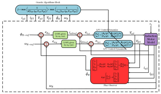 Optimized Energy Control Scheme for Electric Drive of EV Powertrain ...
