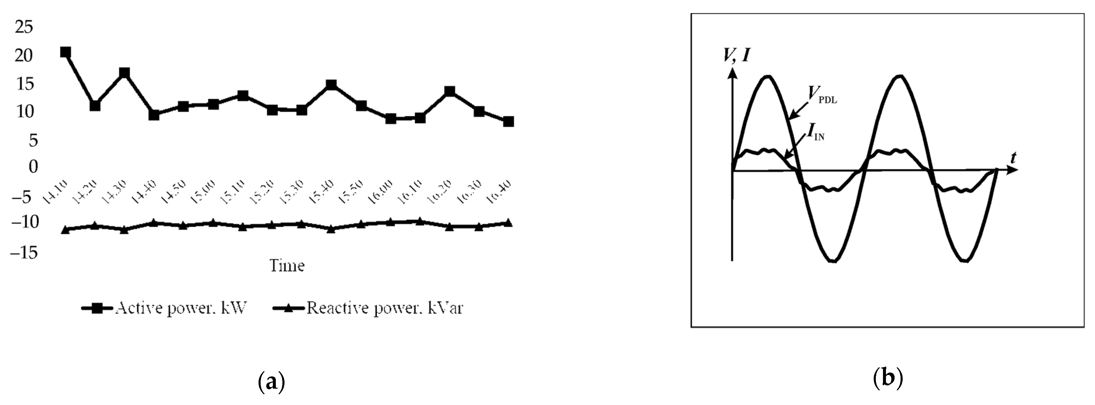 Energies | Free Full-Text | Application of Matrix VFD for Power Factor ...