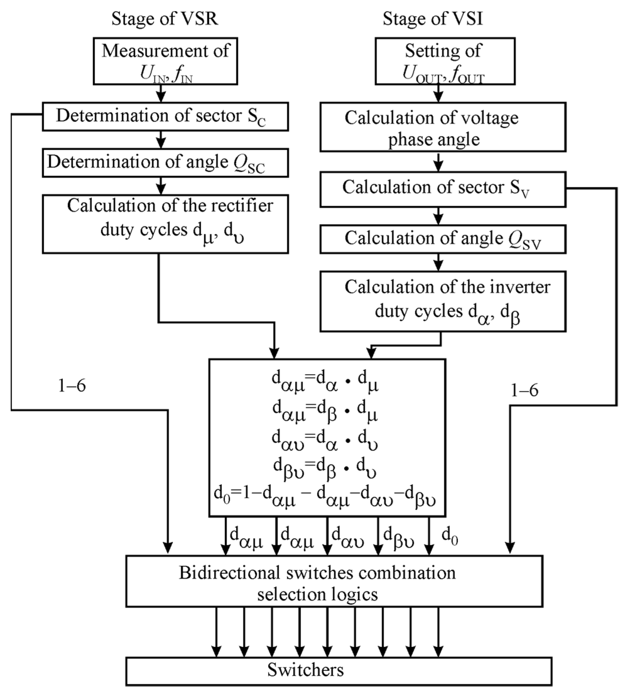 Energies | Free Full-Text | Application of Matrix VFD for Power Factor ...