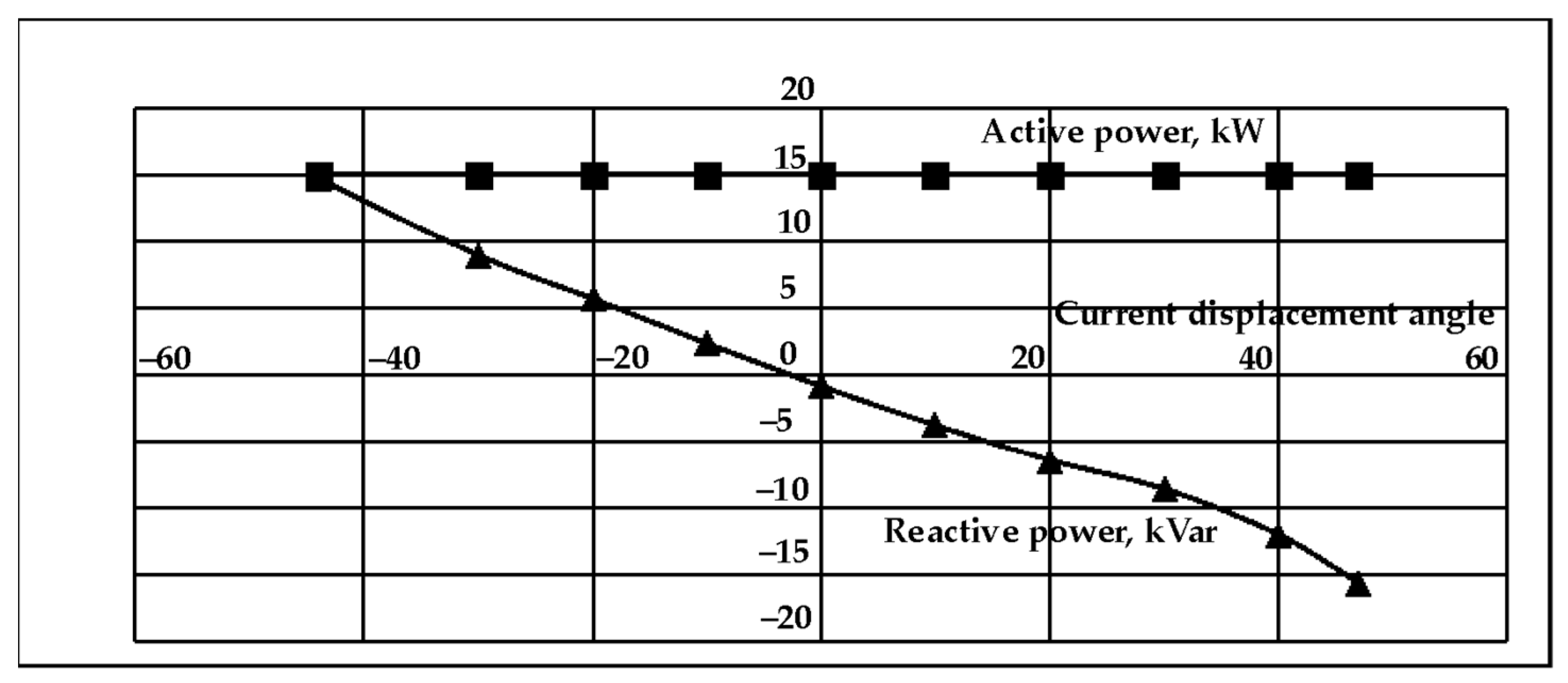 Energies | Free Full-Text | Application of Matrix VFD for Power Factor ...