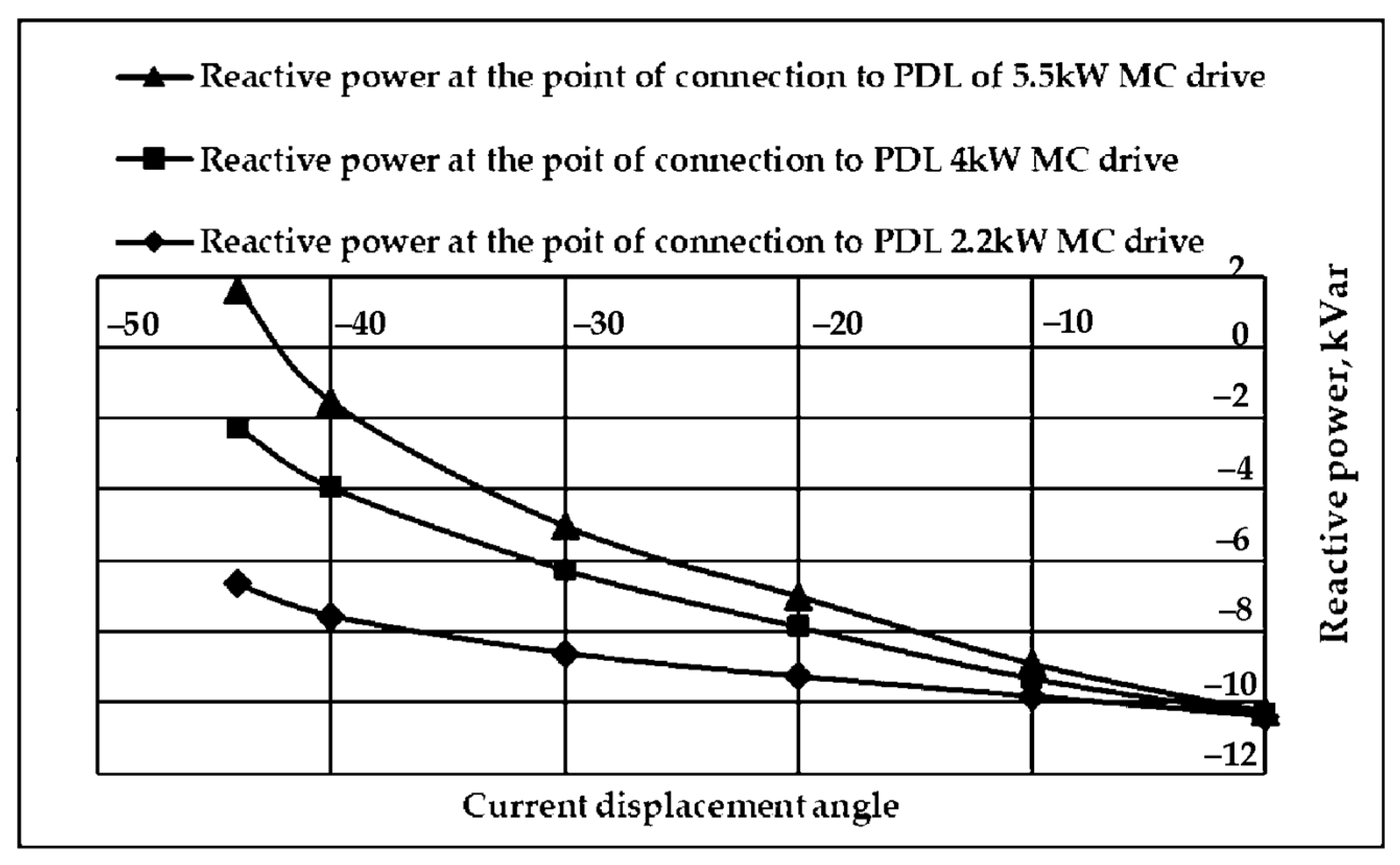Energies | Free Full-Text | Application of Matrix VFD for Power Factor ...