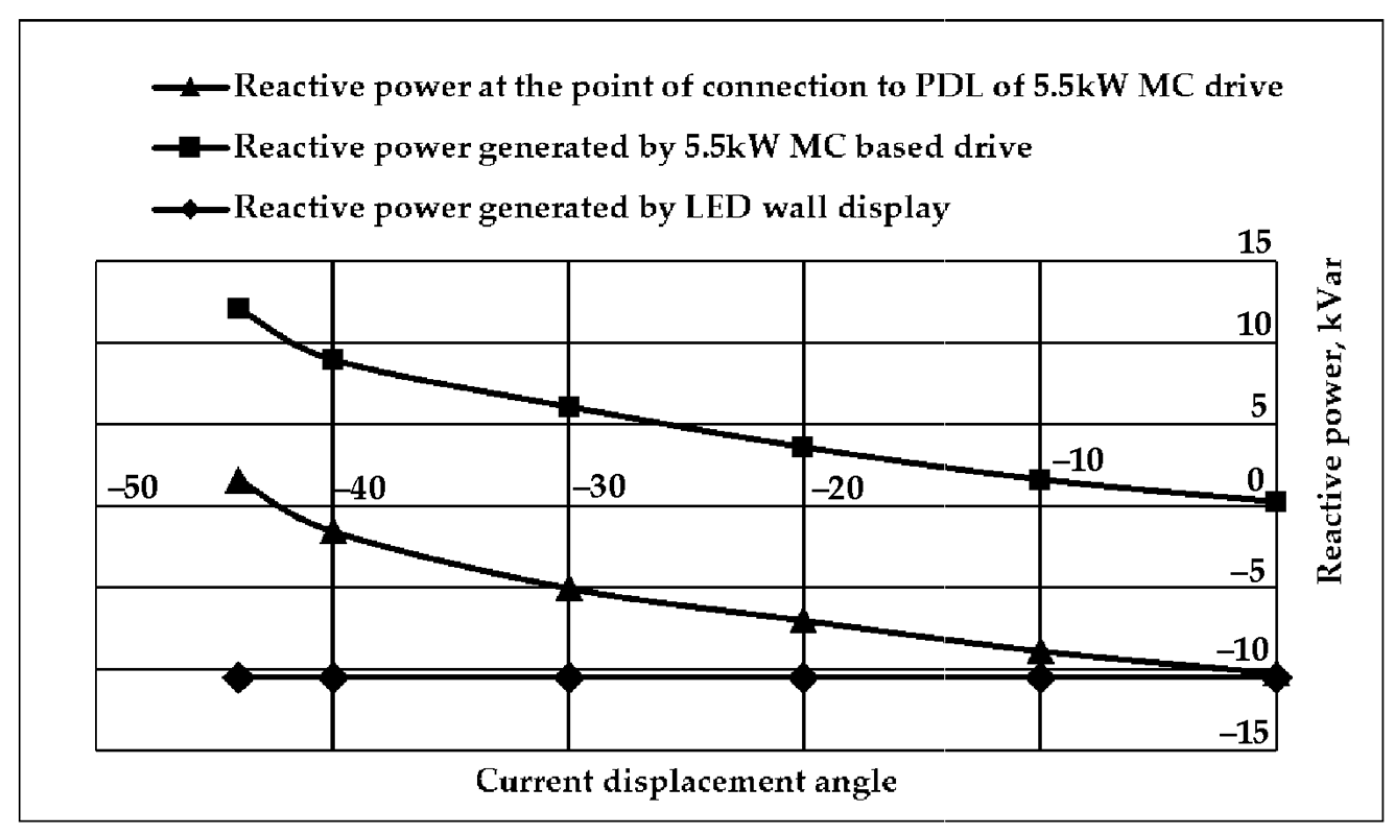Energies | Free Full-Text | Application of Matrix VFD for Power Factor ...