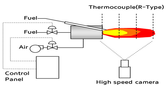 Energies | Free Full-Text | Experimental Investigation of Air–Fuel ...