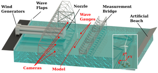 Numerical and Physical Modeling of a Tension-Leg Platform for Offshore ...
