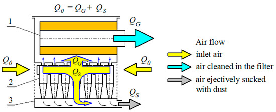 Experimental Studies of Dust Suction Irregularity from Multi-Cyclone ...