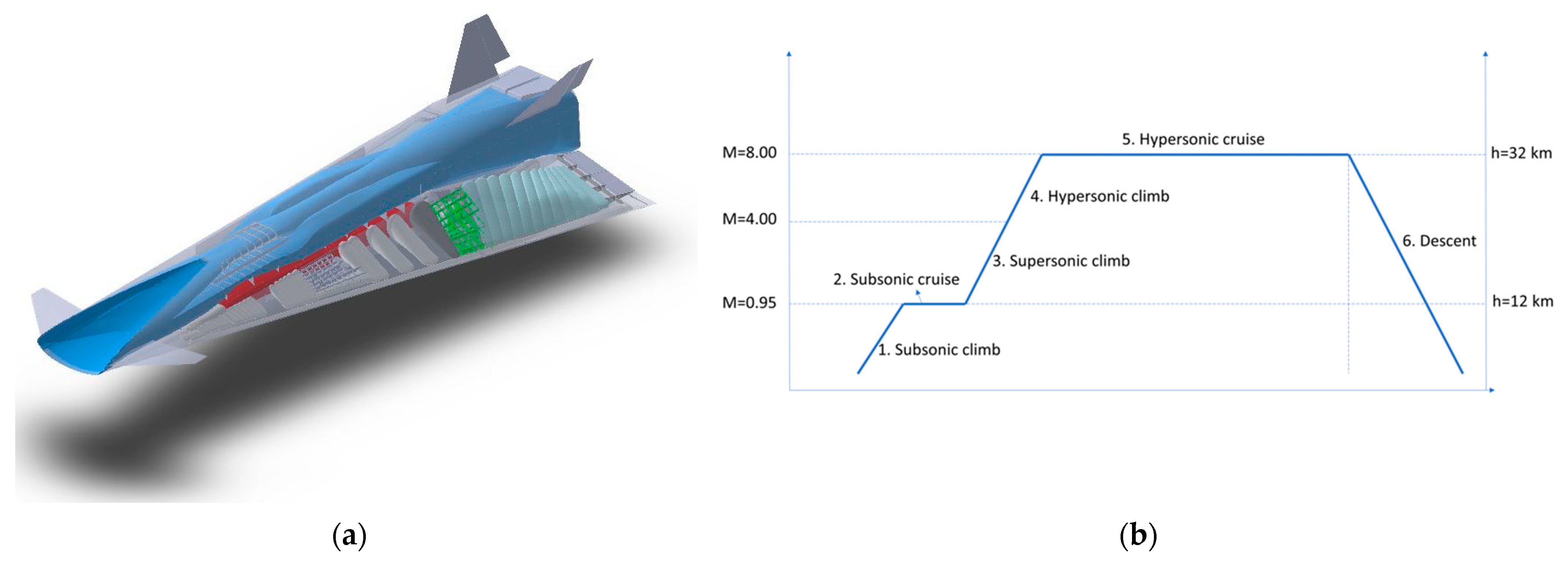 Energies | Free Full-Text | Aerodynamic Characterization of Hypersonic ...